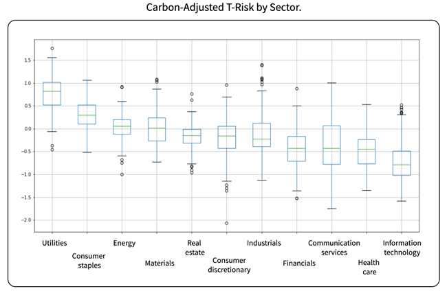 “Seeing” is Believing: Interpretability and Climate Data